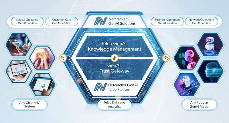 Fulfilling the Promise of Generative AI in Telecom - Examining ... Fulfilling the Promise of Generative AI in Telecom - Examining ...